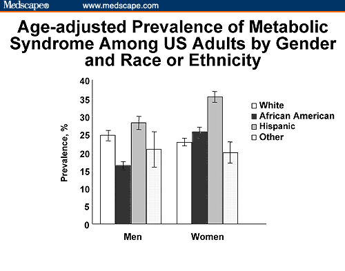 The Obesity Epidemic Prevention And Treatment Of The Metabolic Syndrome