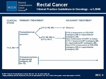 Surgical Approaches to Rectal Cancers (Slides With Transcript)