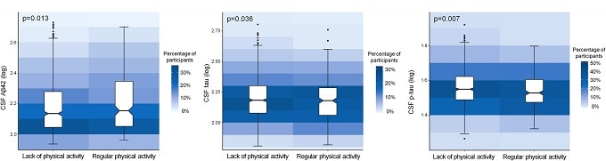 The Power of Movement: The Impact of Physical Activity on Alzheimer's ...