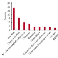 Treatment Outcomes of Complement Protein C5 Inhibition in 509 UK ...