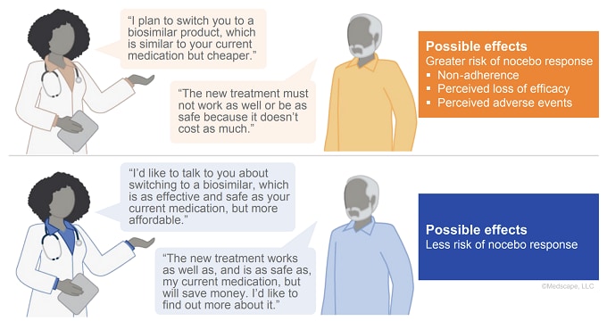 Overcoming Reluctance and Enhancing Biosimilar Adoption