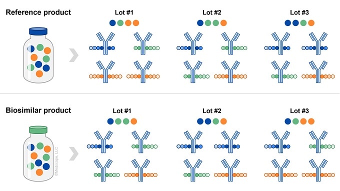 Biosimilars in Rheumatology: Building Certainty and Reducing Reluctance