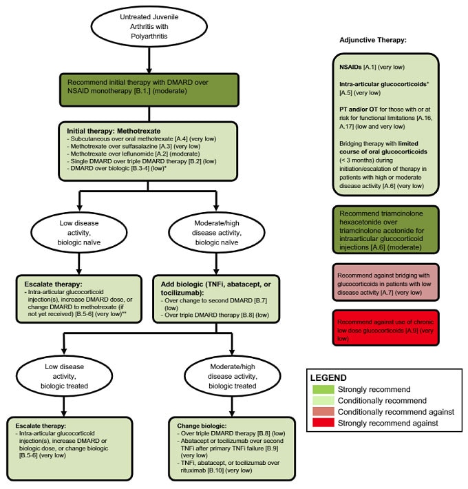 Biosimilars in Rheumatology: Building Certainty and Reducing Reluctance