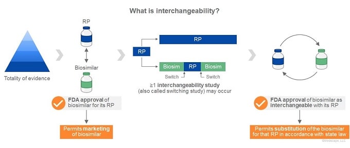 Biosimilars in Rheumatology: Building Certainty and Reducing Reluctance