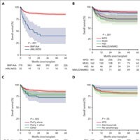 Outcomes of Hematopoietic Stem Cell Transplantation in 813 Pediatric ...