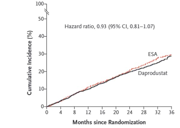 Utilizing the Latest Advances in Dialysis-Dependent Chronic Kidney ...