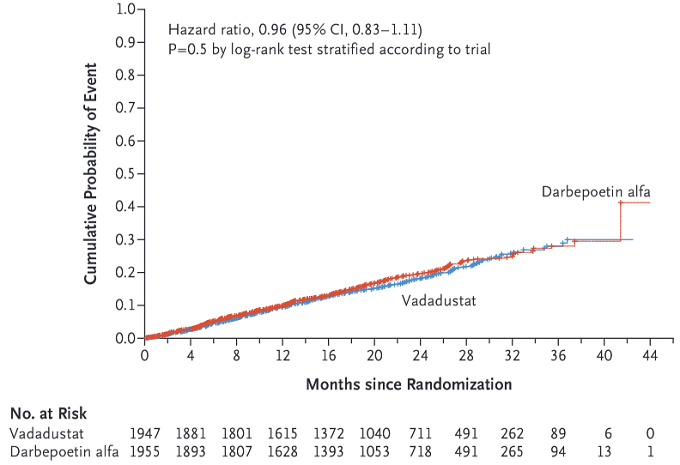 Utilizing the Latest Advances in Dialysis-Dependent Chronic Kidney ...