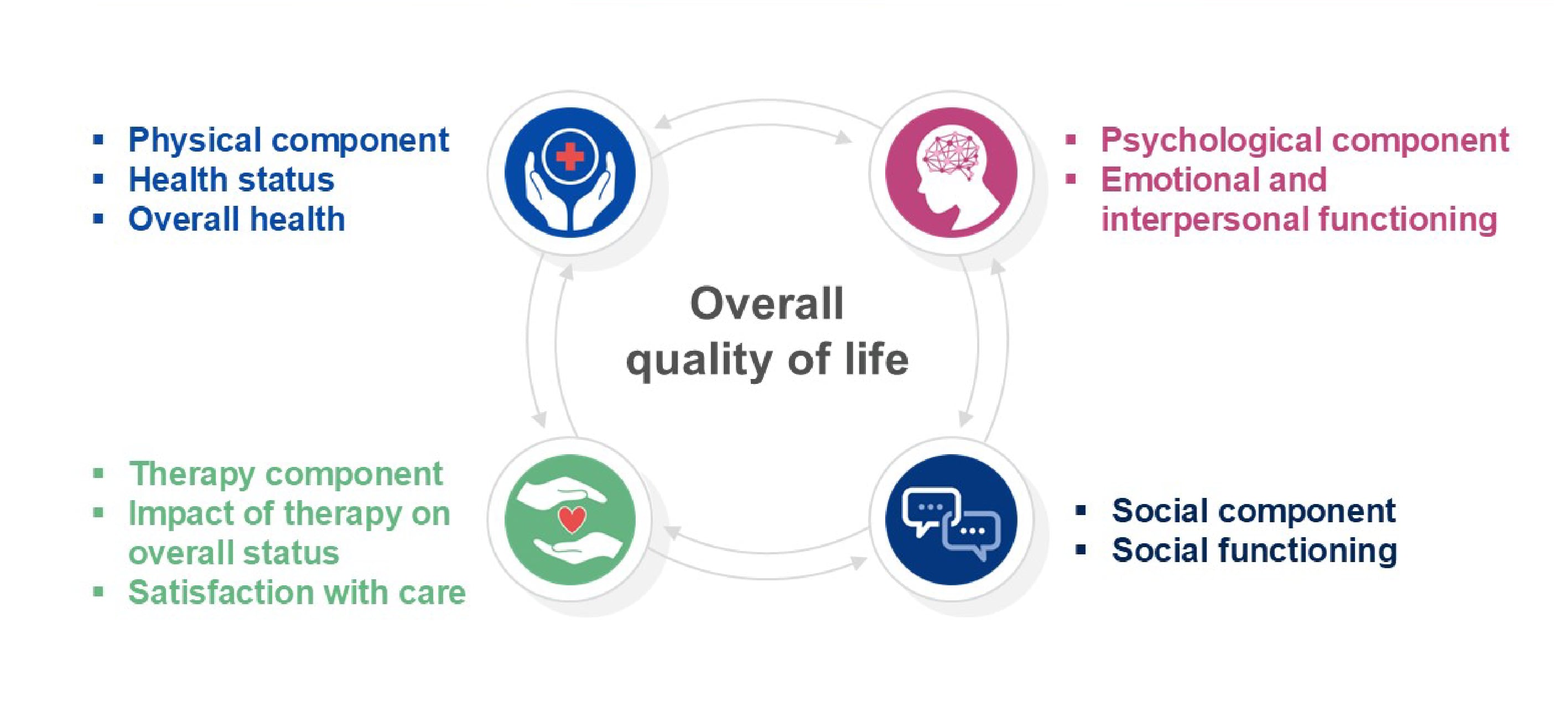 Utilizing the Latest Advances in Dialysis-Dependent Chronic Kidney ...