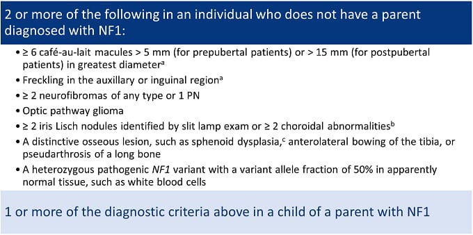 NF1-Associated Plexiform Neurofibromas: Expert Perspective on the Role ...