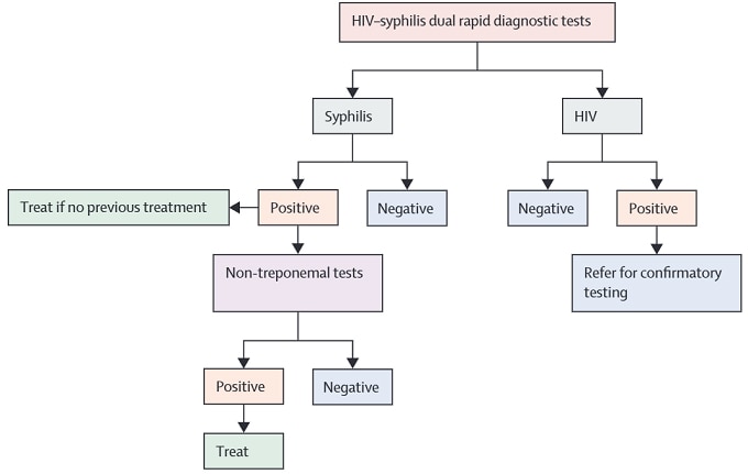 Syphilis and Congenital Syphilis on the Rise – How to Protect Your Patients