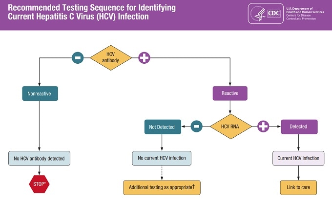 How Do You Stack Up? Case Challenges in Guideline-Based Management of ...