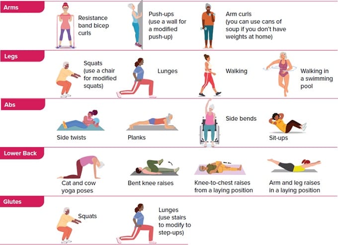 Building Strength: A Guide for Prescribing Lifestyle Interventions for ...