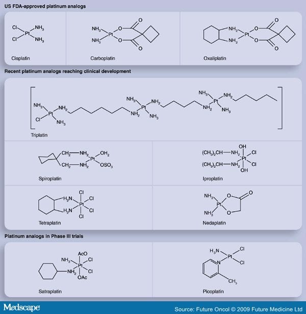 New-Generation Platinum Agents for Solid Tumors - Page 2