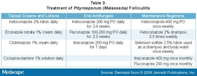 Skin Diseases Associated With the Malassezia Yeasts