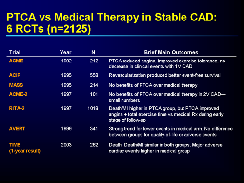 A Clinical Team Dialogue: Choosing the Right Intervention for Patients ...