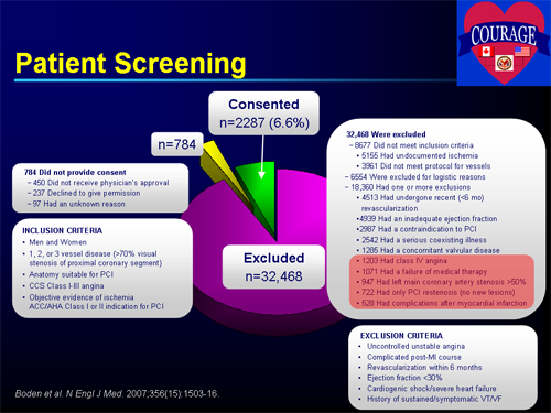 A Clinical Team Dialogue: Choosing the Right Intervention for Patients ...