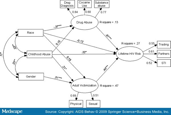 Clinical Practice Guidelines Child Abuse Diagrams