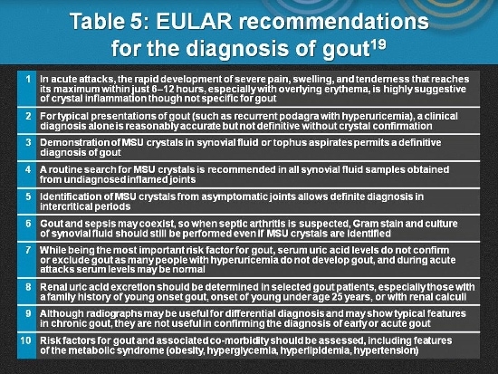 Management of Gout: An Up-to-date Perspective