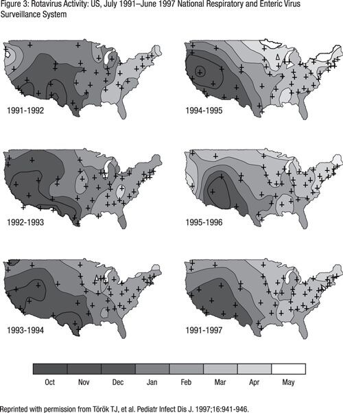 Rotavirus Disease and Prevention Through Vaccination