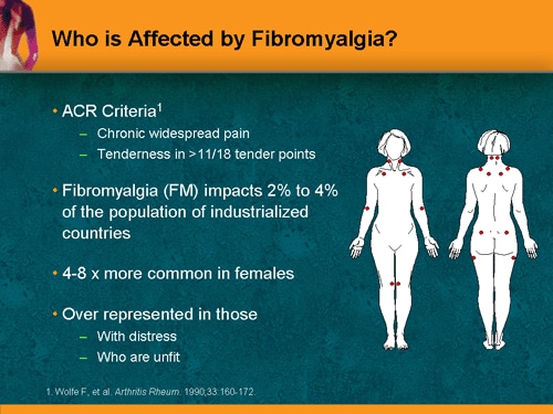 Fibromyalgia Pain Mechanisms: Functional Neuroimaging and Other Factors ...