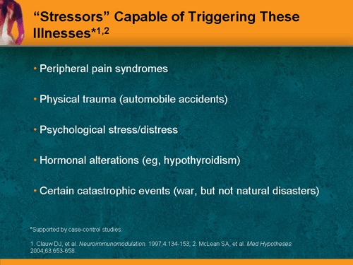 Fibromyalgia Pain Mechanisms: Functional Neuroimaging and Other Factors ...