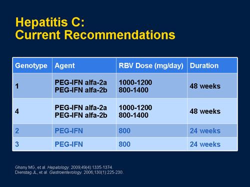 HCV Practice Challenges -- Part 1: Nonresponders, Relapsers, and Issues ...