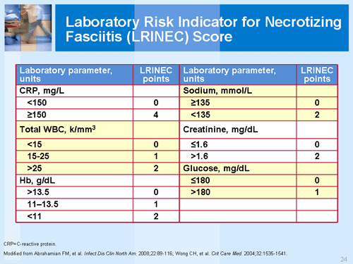 Clinical Consensus II: An Expert Review of Clinical Challenges in ...