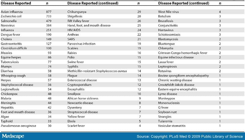 Surveillance Sans Frontières: Internet-Based Emerging Infectious ...