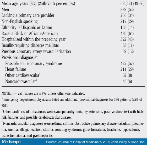 A Hospitalist-Run Short-Stay Unit - Page 2