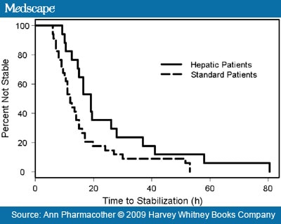 Weight-Based Argatroban Dosing Nomogram for Treatment of Heparin ...
