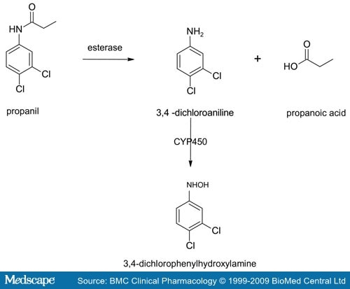 Clinical Outcomes and Kinetics of Propanil Following Acute Self-poisoning