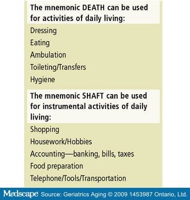 Assessing Fitness to Drive in Dementia - Page 3