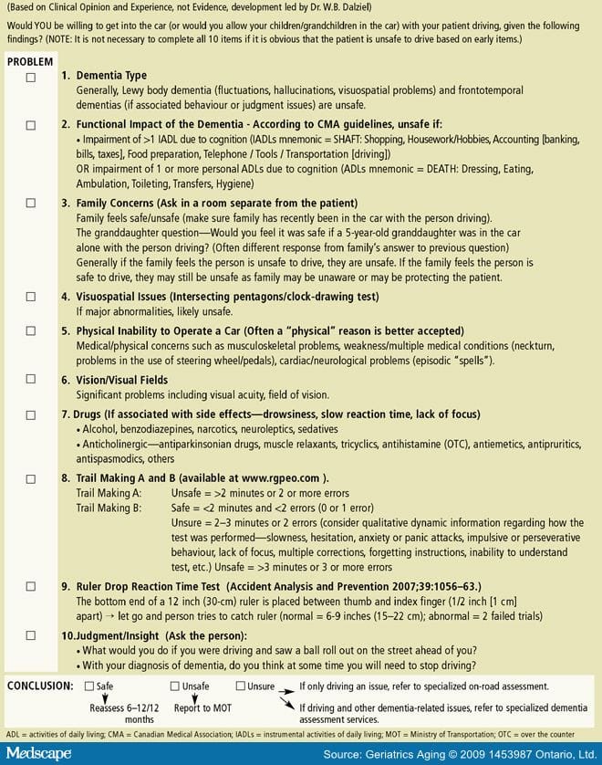 assessing-fitness-to-drive-in-dementia