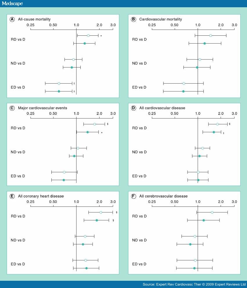 Dipping Pattern of Nocturnal Blood Pressure in Patients With ...