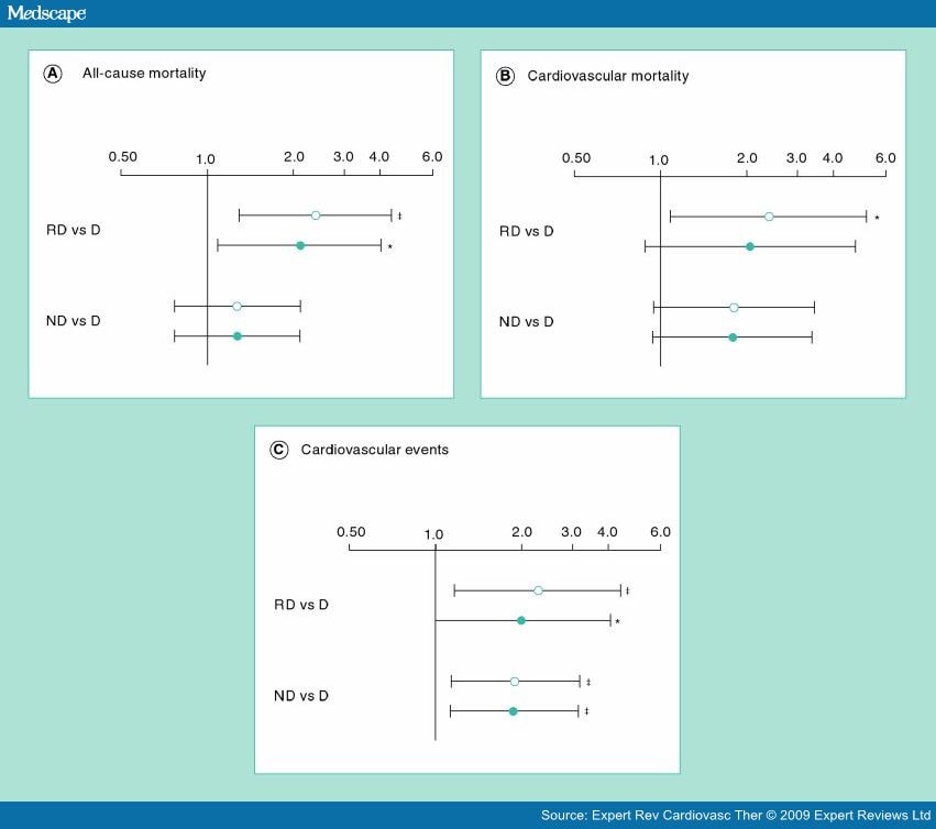 Dipping Pattern of Nocturnal Blood Pressure in Patients With ...