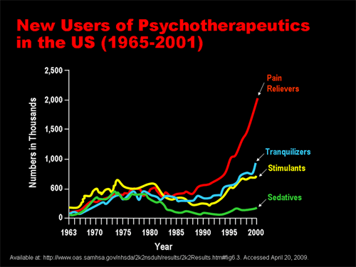 Abuse-deterrent Opioid Formulations: From Science to Practice