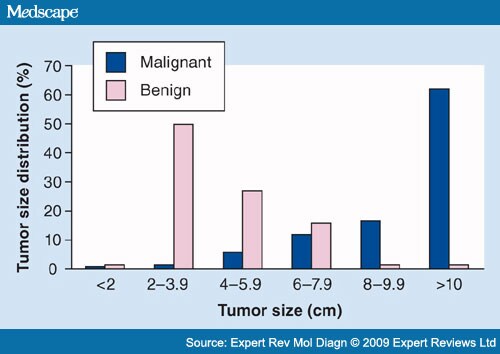 Gene Expression Profiling Of Adrenocortical Carcinoma Page 2