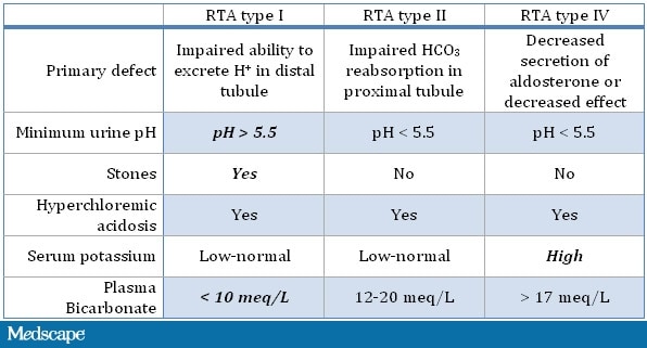 Generalized Weakness in a 23-Year-Old Woman