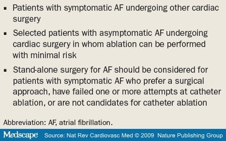 Surgery for Atrial Fibrillation