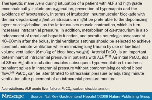 Management of Acute Liver Failure