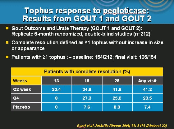 Clinical Guide to Managing Advanced Gouty Arthritis and Associated ...