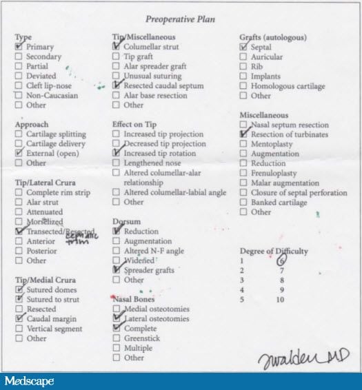 Improving the Shape of the Nose by Rhinoplasty