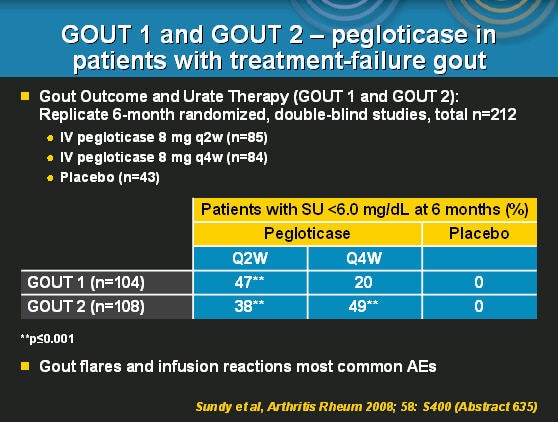 Complexities of Gout: Comorbidities Cause or Effect?