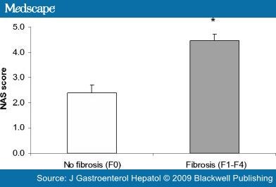 Biomarkers and the NASH CRN Liver Biopsy Scoring System in NFLD ...