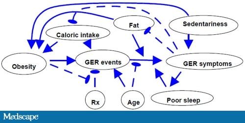 The Evolving Landscape in GERD: What Are the Issues/Unmet Needs and ...