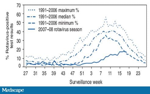 Prevention and Control of Rotavirus Gastroenteritis in Infants and ...
