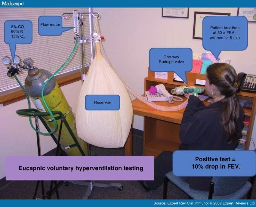 Challenges in the Management of Exercise-induced Asthma - Page 4