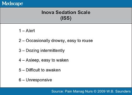 Comparison of Sedation Scales for Opioid-Induced Sedation Assessment