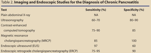 Evaluation and Diagnosis of Chronic Pancreatitis