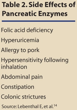 Pancreatic Enzyme Therapy: Improving Nutritional Health of Patients ...